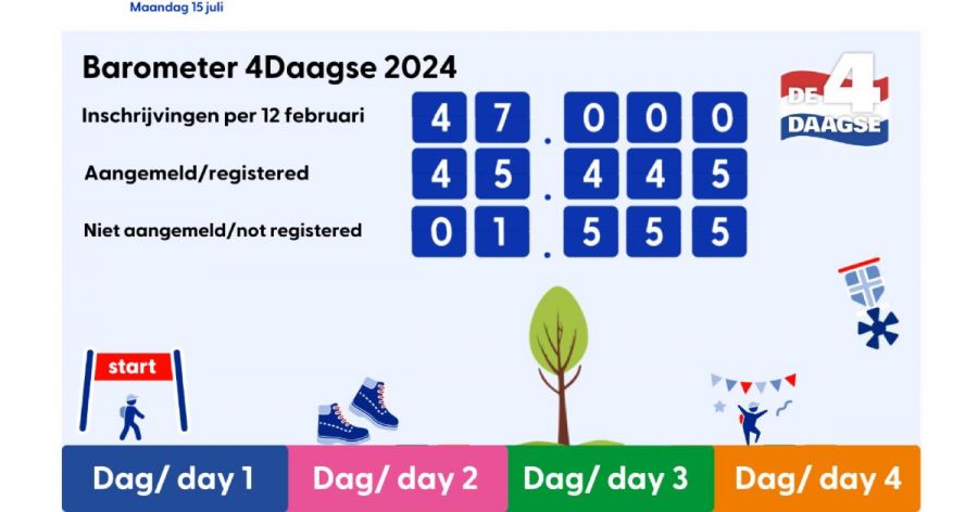 4Daagse 2024: De Barometer! | Nieuws uit Nijmegen